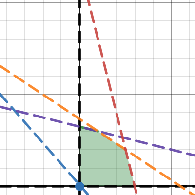 Linear Optimization Calculator | Desmos