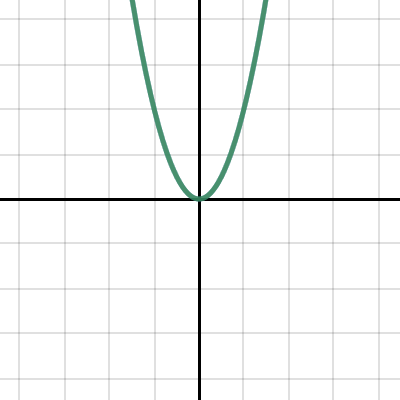 Quadratic-Target A-Vertex Form | Desmos
