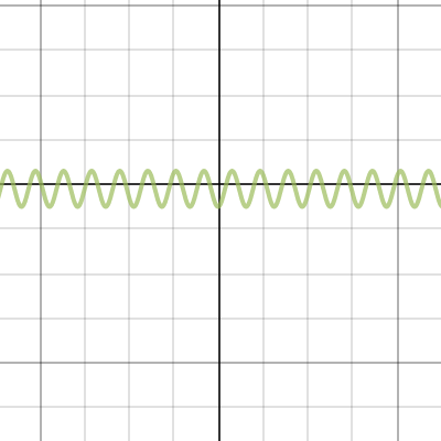 Trigonometry: Wave Interference | Desmos