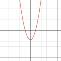 Movable Points: Parabola in Vertex Form | Desmos