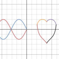Trig Graph Project | Desmos