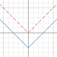 3c | Desmos