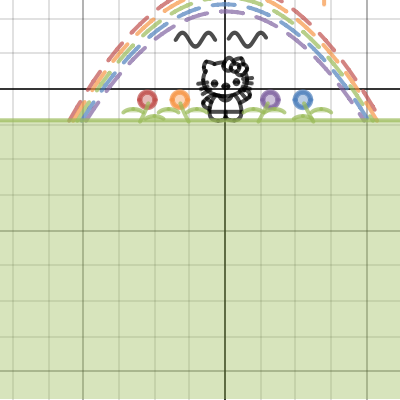Hello Kitty (Diana Hernandez) | Desmos