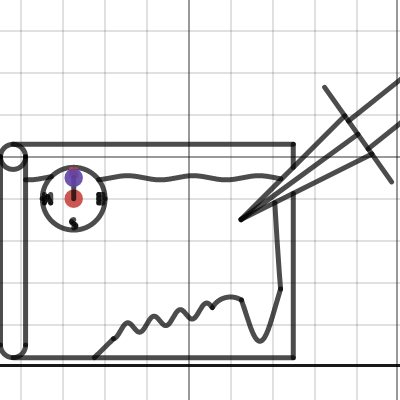 Mr hood 2018-2019 final project graph | Desmos