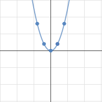New | Desmos