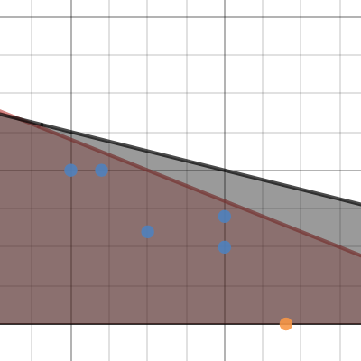 Module 2.1 | Desmos