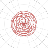 Portfolio | Desmos