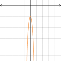 Math assignment graphs | Desmos