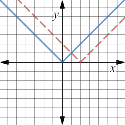 "c" - Absolute Value Transformation | Desmos