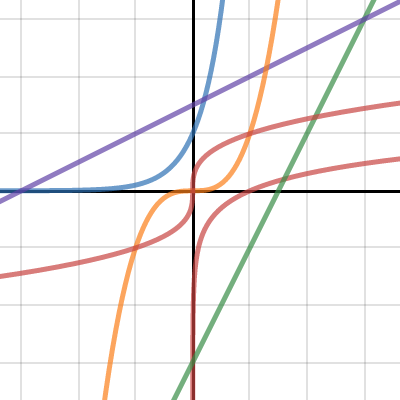 Inverse Functions | Desmos