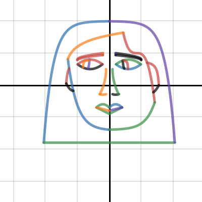 Pre-calculus face project| Desmos