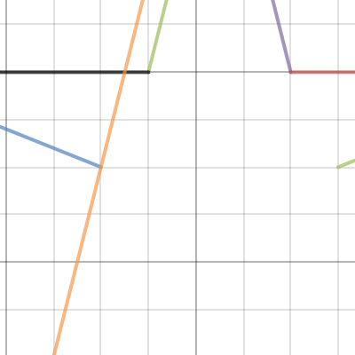 Project for school | Desmos