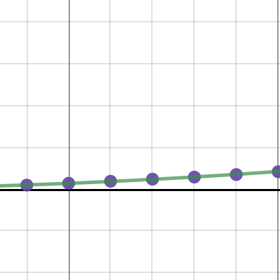 Common Fits for Physics and Chemistry | Desmos