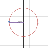 Circle with point (A, B) | Desmos