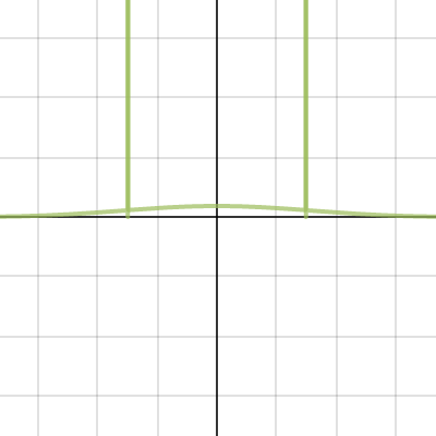 1-D-Box-QM-7-2 | Desmos