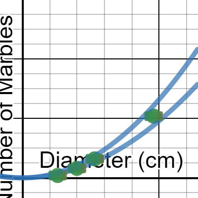 1L - 3rd Lab Circle Experiment: Number of Balls vs Diameter | Desmos