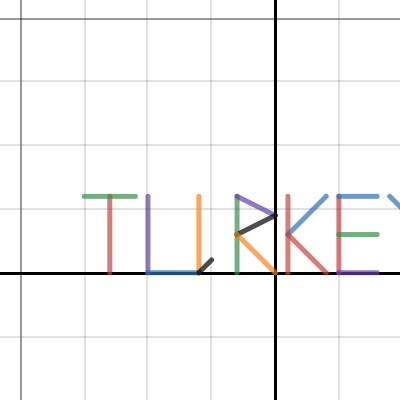 Turkey Desmos Demo for lines | Desmos