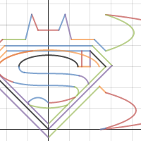 Batman, Superman | Desmos