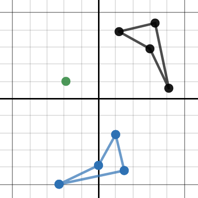 Rotation around a point | Desmos