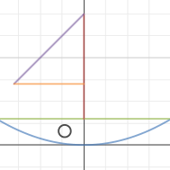 Parabola Boat | Desmos