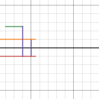 Math Project! | Desmos