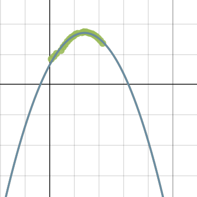 Math Task | Desmos