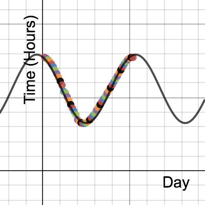 Writing Task | Desmos