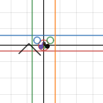 Mickey Mouse | Desmos