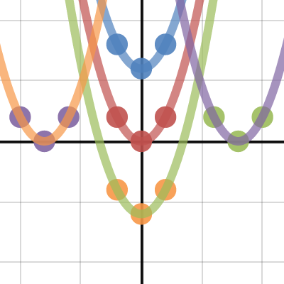 Match My Parabola #2 | Desmos