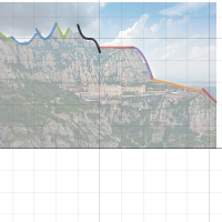 Skyline Joanna McCormack | Desmos