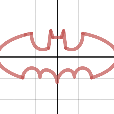 Batman: Ellipse | Desmos