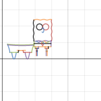 Spongebob&Patrick| Desmos