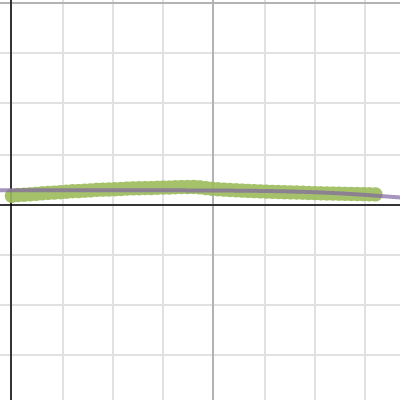 Water curve | Desmos