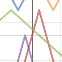 Absolute Value Functions - Exit Slip | Desmos