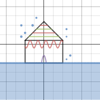Hannah's Christmas Graph| Desmos