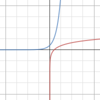 Exponential and Log Relationship | Desmos
