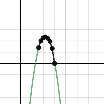 First Arc | Desmos