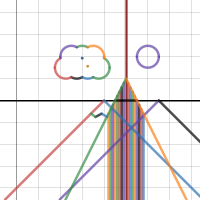 Culminating Task | Desmos