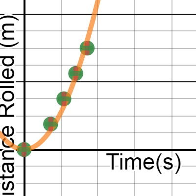Rolling Ball on Ramp Experiment | Desmos