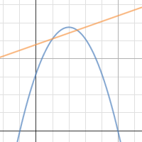 Example 3.2a - InstantaneousVelocity | Desmos