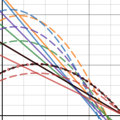 Weapon Comparison | Desmos