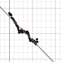 BEES | Desmos