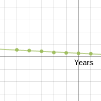 Buffalo New York Pop. Graph | Desmos