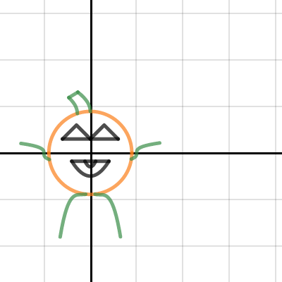 Nik and Jenna Graph | Desmos