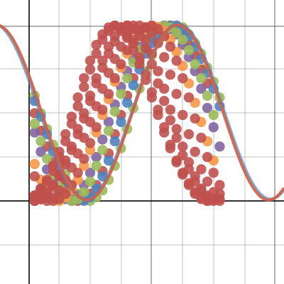 Moon Markus Version | Desmos