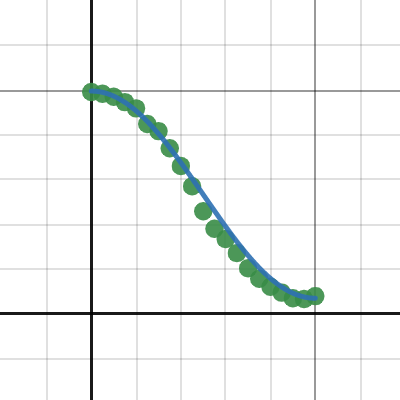 Neural Networks | Desmos