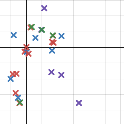 MAP | Desmos