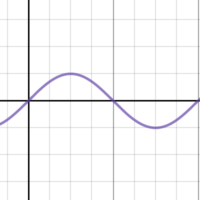 Trig Transformations | Desmos