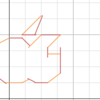 Equation Project | Desmos