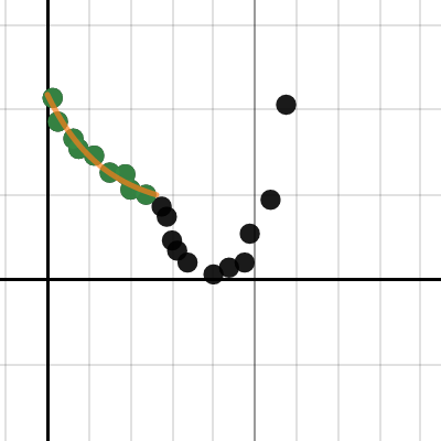 Maths B Q7 | Desmos